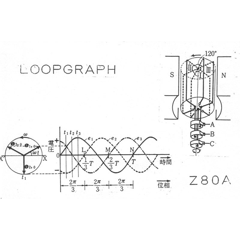 Z80A music, videos, stats, and photos | Last.fm